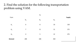 Linear Programming.pptx