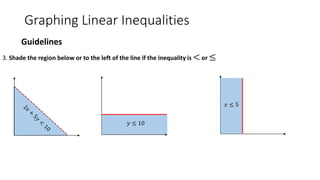 Linear Programming Based on CXC Curriculum | PPTX