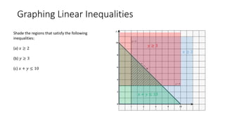 Linear Programming Based on CXC Curriculum | PPTX