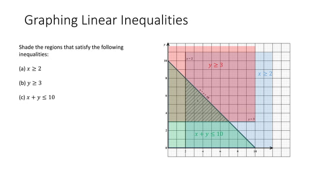Linear Programming Based on CXC Curriculum | PPTX