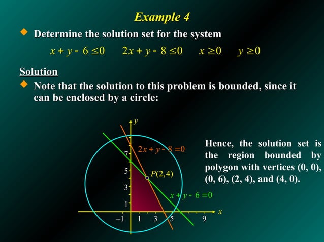 Linear Programming Mathematics In The Modern World Ppt