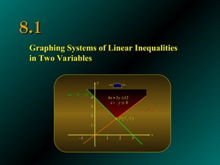 Linear Programming Mathematics in the Modern World | PPT