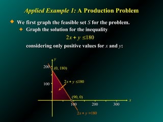 Linear Programming Mathematics in the Modern World | PPT
