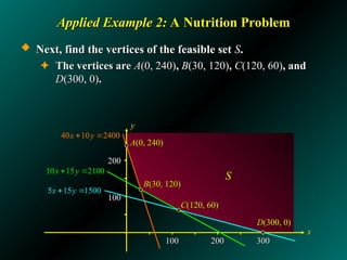 Linear Programming Mathematics in the Modern World | PPT