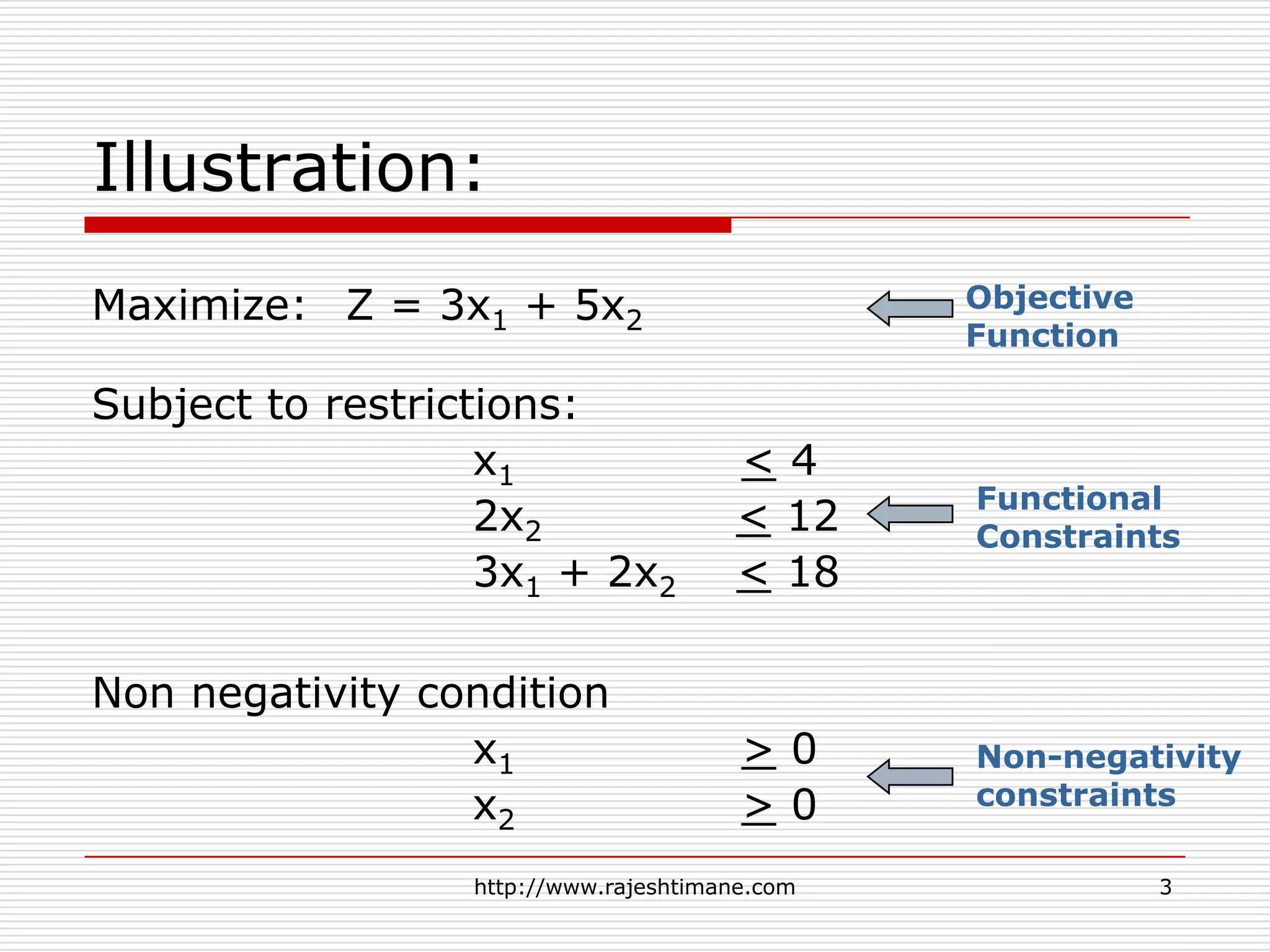 Linear programming graphical method (feasibility) | PPT Linear programming graphical method (feasibility) | PPT