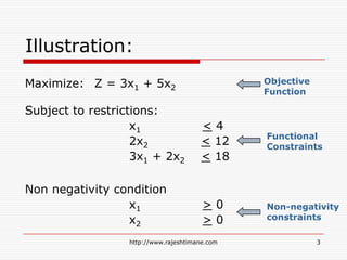 Linear programming graphical method (feasibility) | PPTX | Programming ...