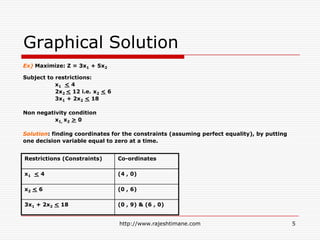 Linear programming graphical method (feasibility) | PPTX | Programming ...