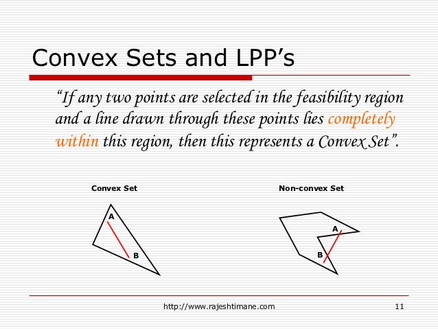 Linear programming graphical method (feasibility) Linear programming graphical method (feasibility)