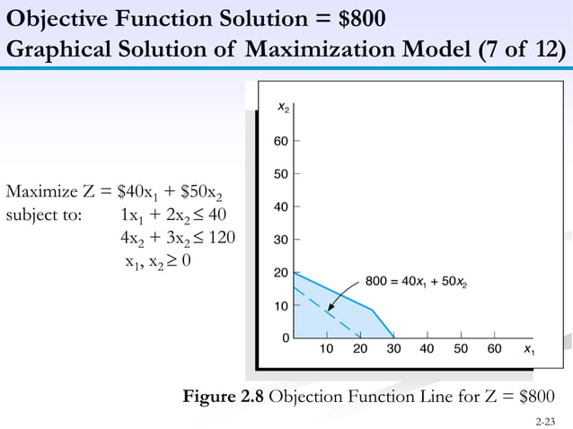 LinearProgramming-Graphicalnethod.ppt