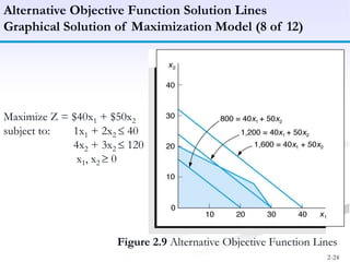 LinearProgramming-Graphicalnethod.ppt