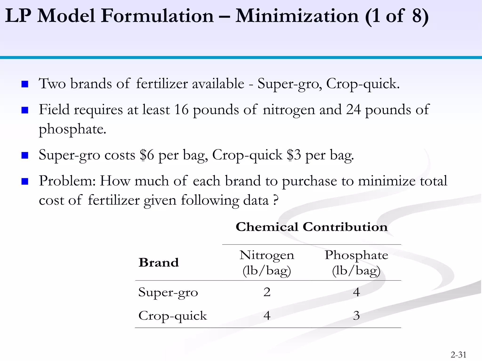 Linear Programming Model Formulation Graphical Method Ppt