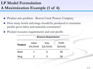Linear programming - Model formulation, Graphical Method | PPTX