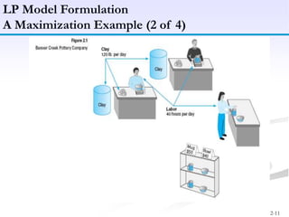 Linear programming - Model formulation, Graphical Method | PPTX