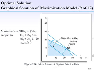 Linear programming - Model formulation, Graphical Method | PPTX