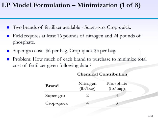 Linear programming - Model formulation, Graphical Method | PPTX | Graphics Software | Computer ...