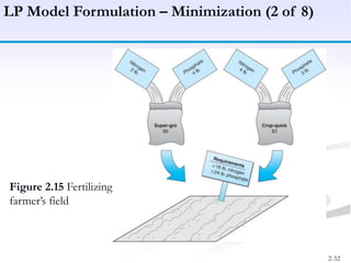 Linear programming - Model formulation, Graphical Method | PPTX