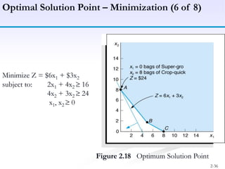 Linear programming - Model formulation, Graphical Method | PPTX