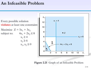 Linear programming - Model formulation, Graphical Method | PPTX