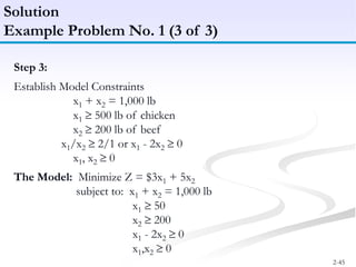Linear programming - Model formulation, Graphical Method | PPTX