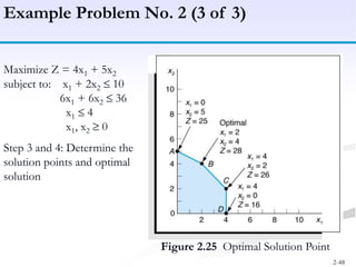 Linear programming - Model formulation, Graphical Method | PPT