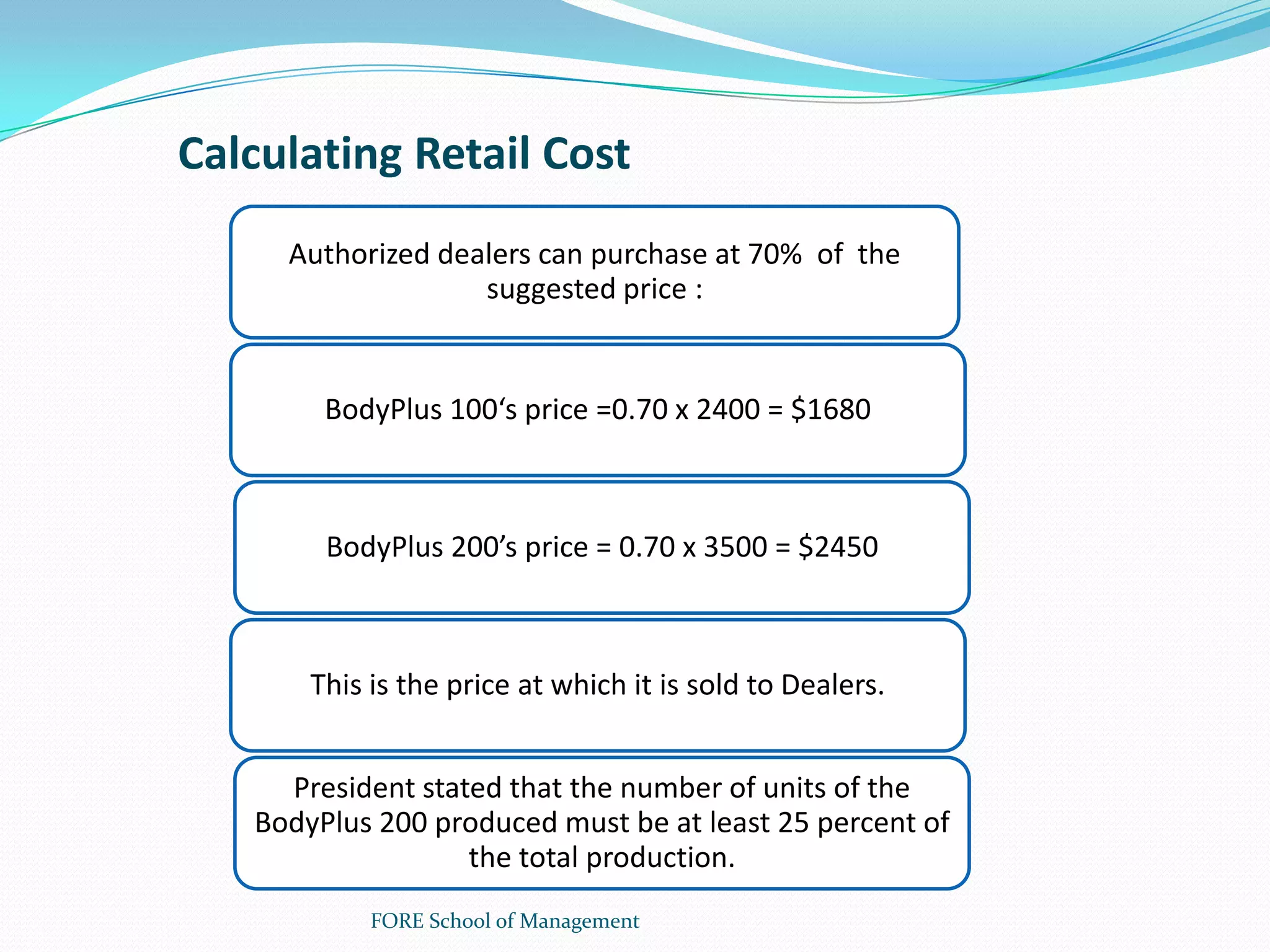 Linear programming production strategy body plus 100, 200 | PPTX