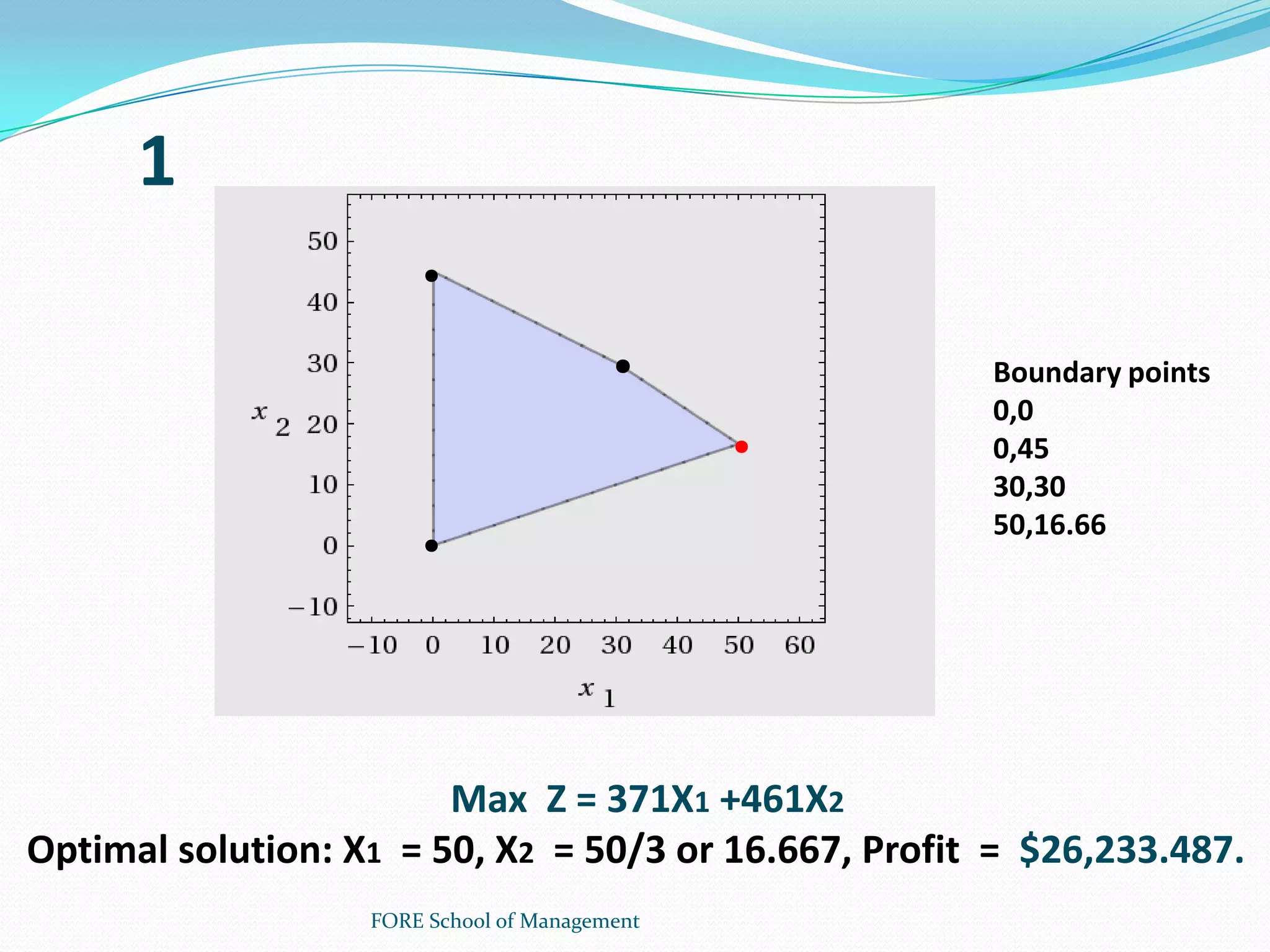Linear programming production strategy body plus 100, 200 | PPTX