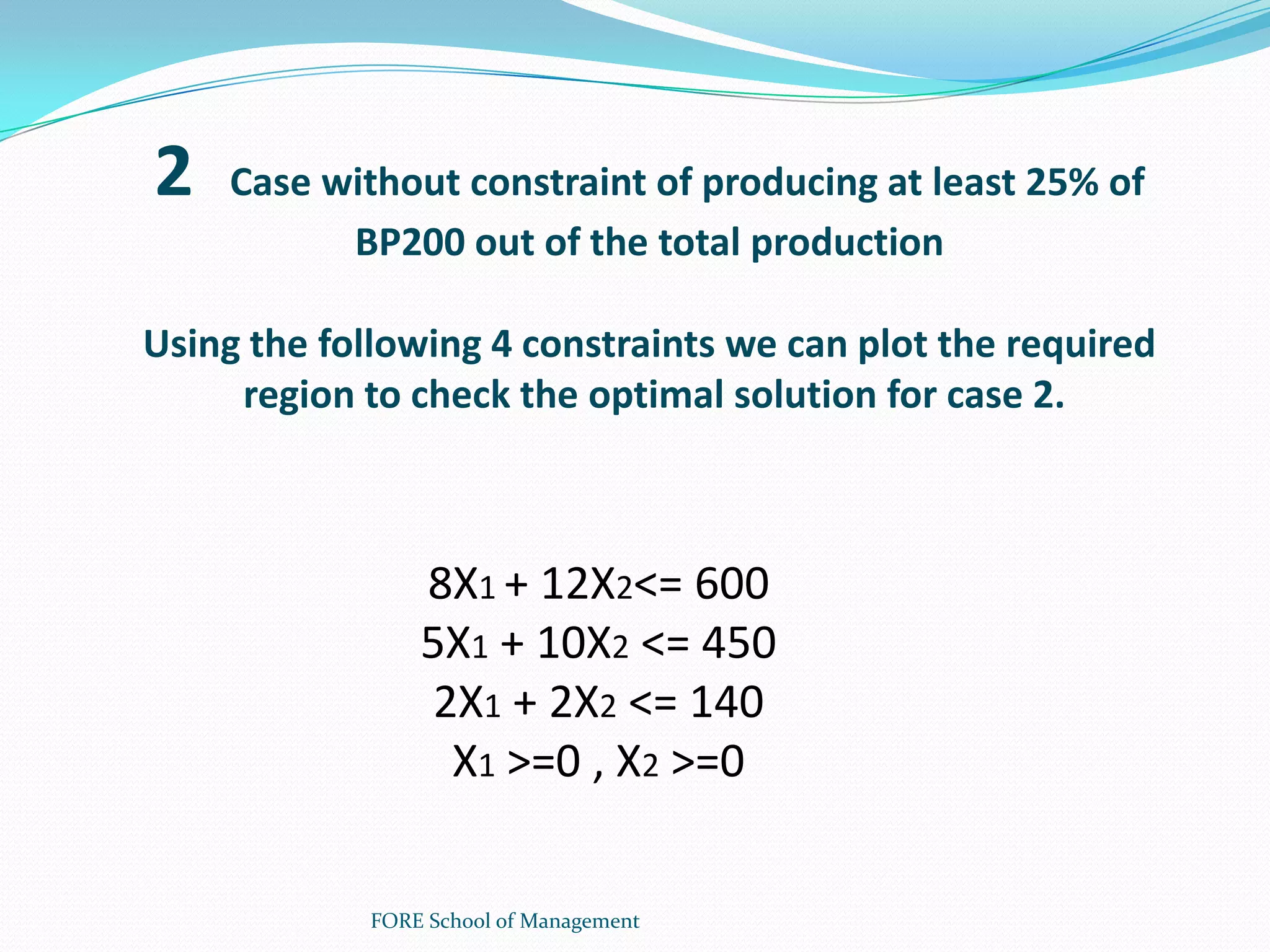 Linear programming production strategy body plus 100, 200 | PPTX