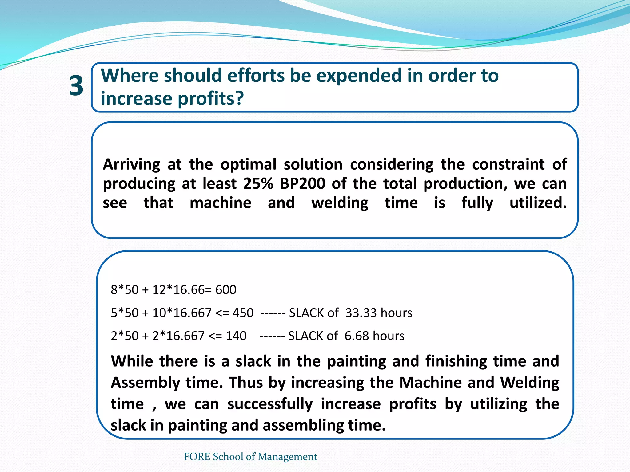 Linear programming production strategy body plus 100, 200 | PPTX