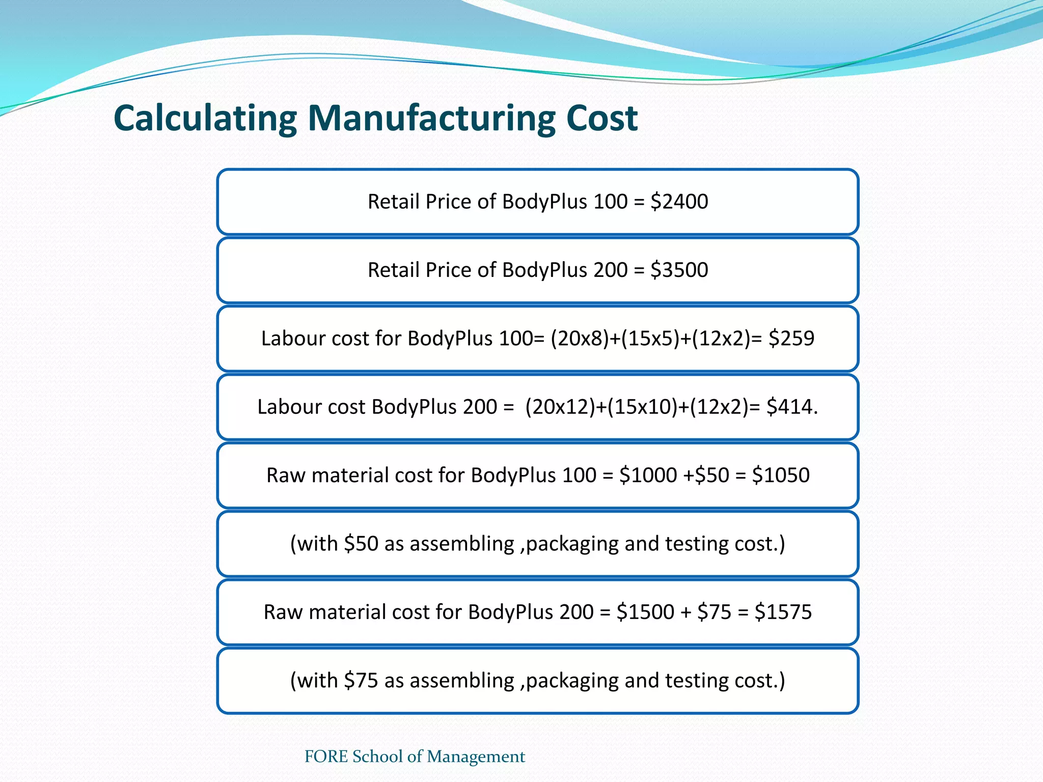 Linear programming production strategy body plus 100, 200 | PPTX
