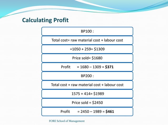 Linear programming production strategy body plus 100, 200 | PPTX ...