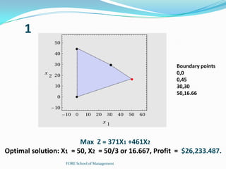 Linear programming production strategy body plus 100, 200 | PPTX