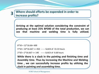 Linear programming production strategy body plus 100, 200 | PPTX