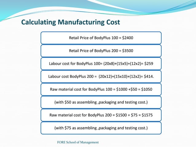 Linear programming production strategy body plus 100, 200 | PPTX ...