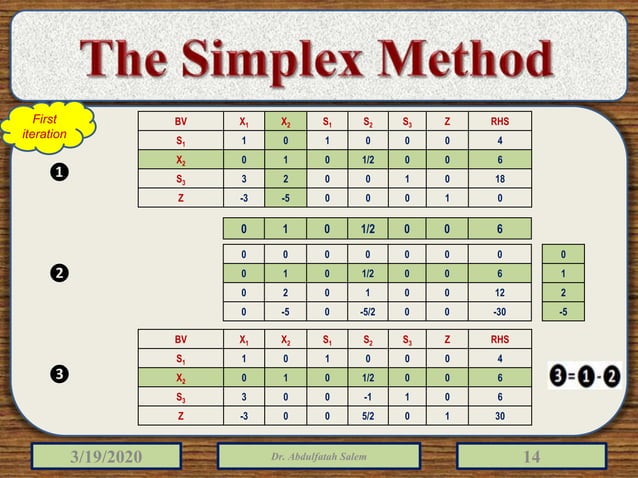 Linear programming simplex method | PPTX