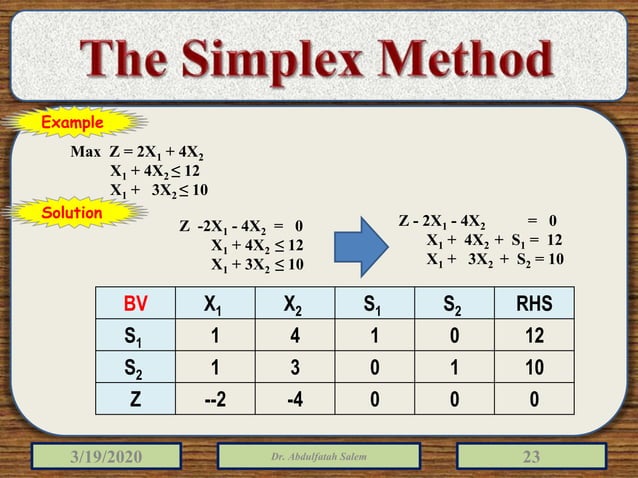 Linear programming simplex method | PPTX
