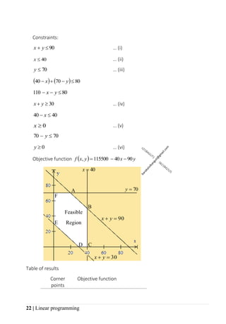 Linear programming.pdf