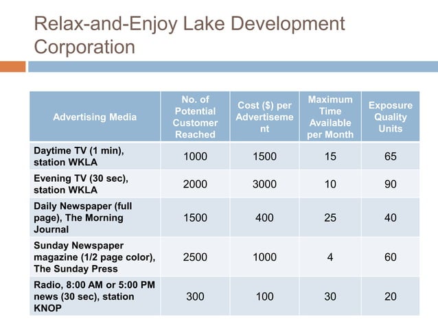 Linear Programming Application | PPTX | Stocks and Bonds | Personal ...