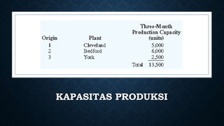 Linear programming dalam transportasi | PPTX