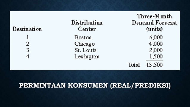 Linear programming dalam transportasi | PPTX