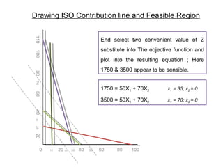 Linear Programming | PPT