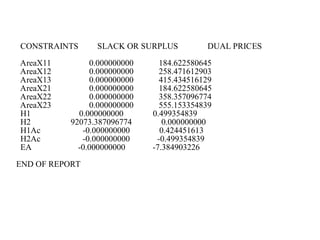 Linear Programming in Forestry Nepal.ppt