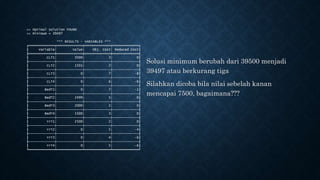 Linear programming (membahas output lips) | PPTX