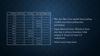 Linear programming (membahas output lips) | PPTX