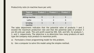 Linear programming models - U2.pptx