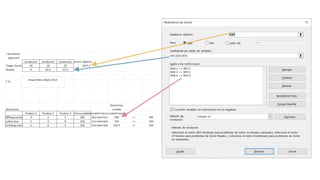 Linear programming models - U2.pptx