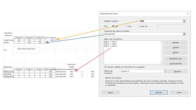 Linear programming models - U2.pptx