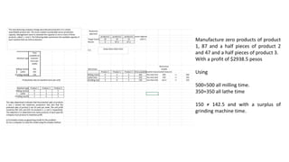 Linear programming models - U2.pptx