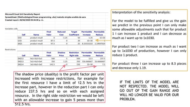Linear programming models - U2.pptx