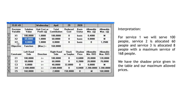 Linear programming models - U2.pptx