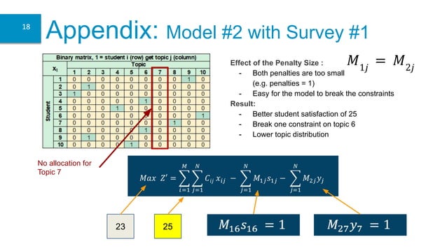 Project Allocation Linear Programming Optimisation | PPT